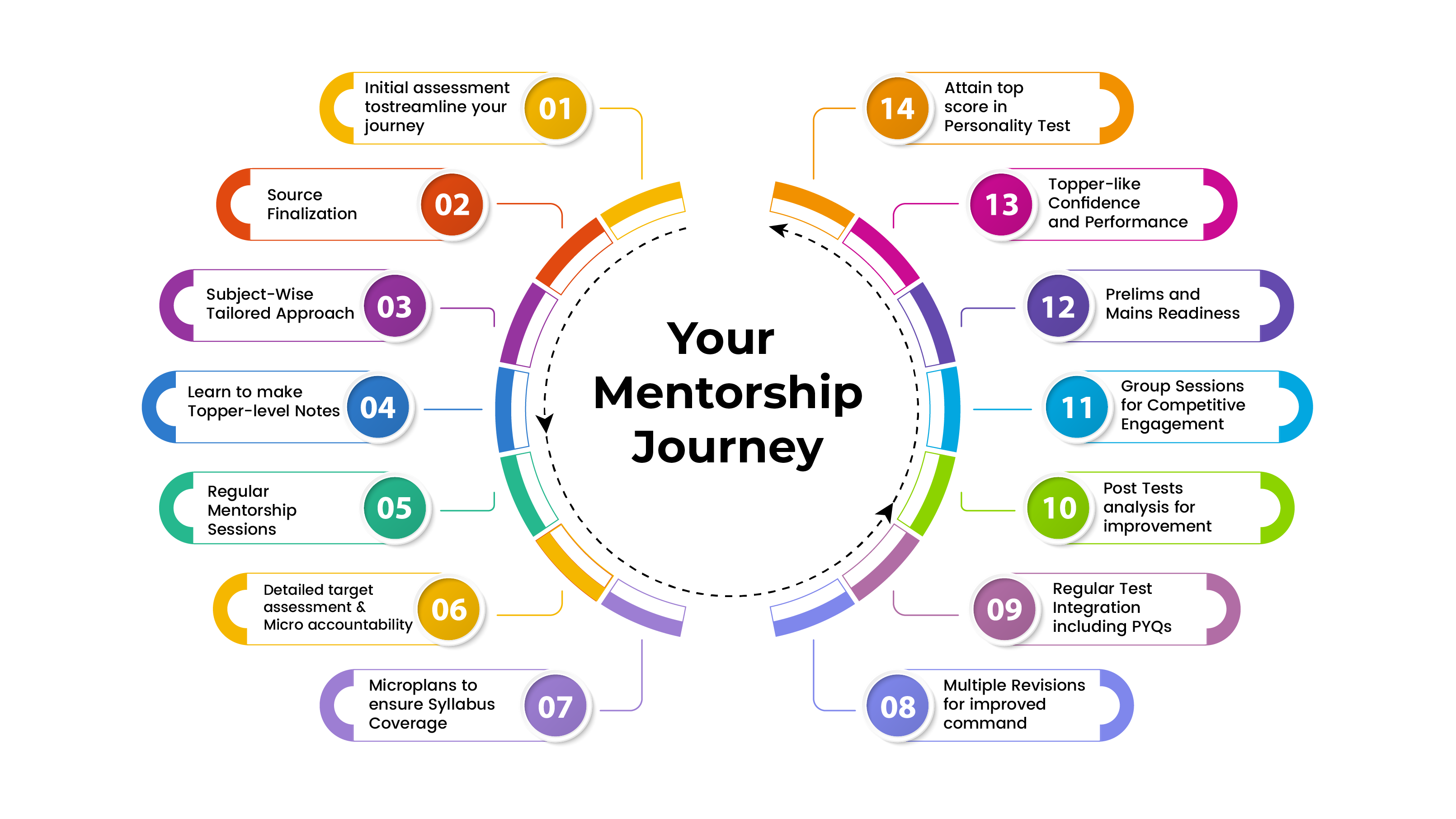 Upsc Mentorship Program For Ias Exam 2025 26 27 Elevate