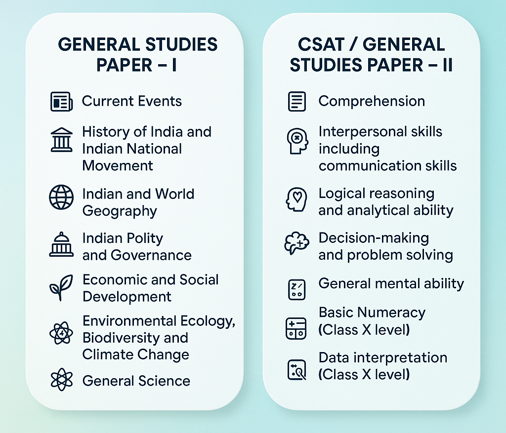 UPSC Prelims Syllabus 2026
